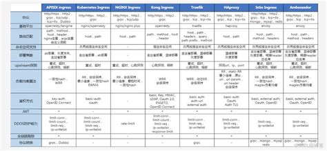 Kubernetes Ingress 控制器的技术选型技巧 上海软件外包公司 知力科技