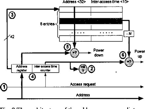 Figure 1 From An Energy Delay Efficient Power Management Scheme For Embedded System In