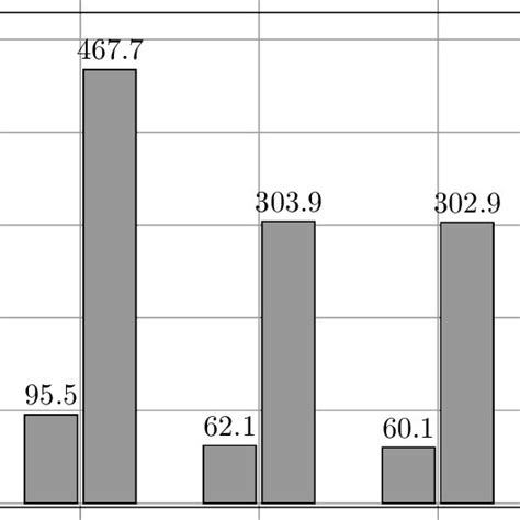 Aho Corasick And Wu Manber Gpu Optimizations Download Scientific Diagram