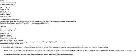 SOLVED Text Table Trip Column Name Type Lid Int Clientid Int