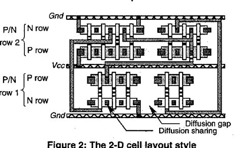 figure 1 from a hierarchical technique for minimum width layout of two