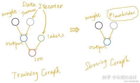 如何查看tensorflow 保存的ckpt 文件的模型代码 ？ 知乎