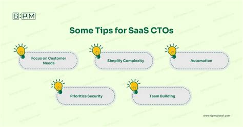 Finding The Right Saas Cto For Your Startup