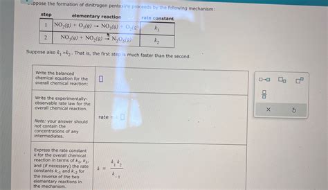 Solved Ppose The Formation Of Dinitrogen Pentoxide