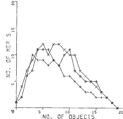 Figure 1 From A Data Structure For Interactive Placement Of Rectangular Objects Semantic Scholar