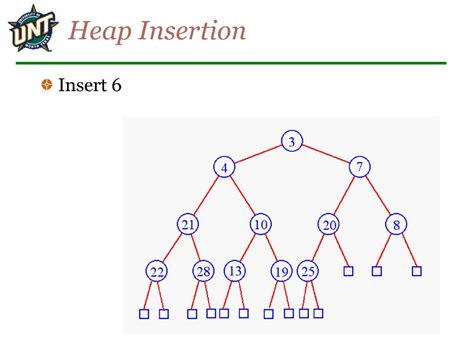 Csce 3110 Data Structures And Algorithm Analysis Ppt Download