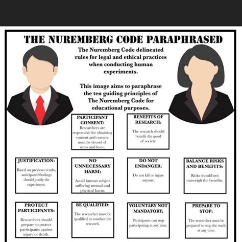 L I V On Instagram “nuremberg Code The Nuremberg Code Is A Set Of
