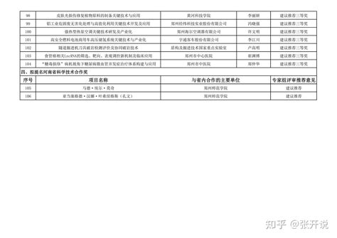 郑州市拟提名2025年度河南省科学技术奖项目公示 知乎