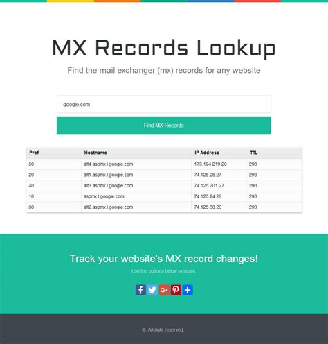 Check Domain Mx Records Didoniama