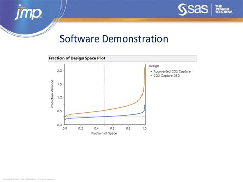 Modern Design Of Experiments For Rapid And Active Learning Jmp User