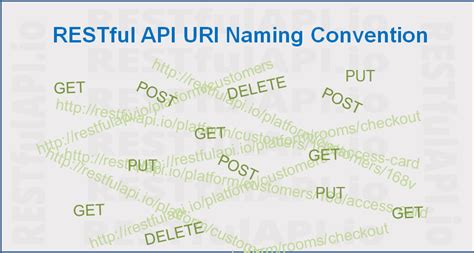 Install And Configure Aws Cli On Windows By Kumuthini Ashokkumar Medium