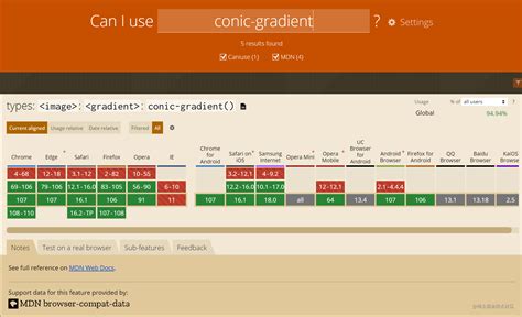 Css 边框也能动画？background Origin 和 Clip 来施加魔法~css掘金安东尼infoq写作社区