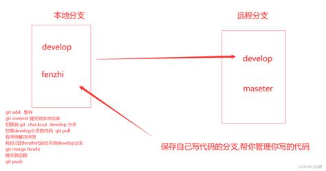 git在实际工作中如何使用 实际工作中git的使用 csdn博客