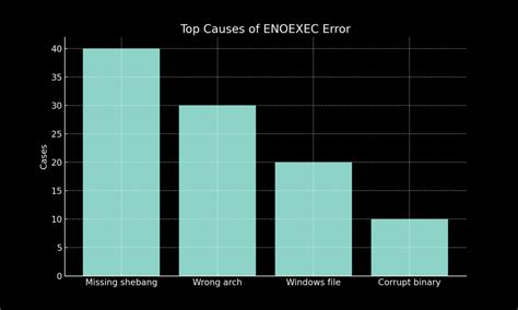 Enoexec Error Linux The Ultimate Guide To Fixing Exec Format Errors 2025
