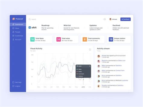 analytics web app dashboard ui kit design free artofit