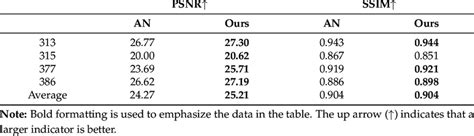 Quantitative Comparison Of Novel View Synthesis On The Zju Mocap