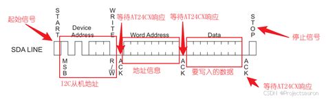 Stm32 通过软件模拟 I2c 驱动 24cxx 系列存储器 Yuxxxxxxxxxx