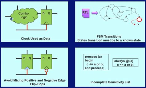Hdl Designer Siemens Technology For Fpga And Asic