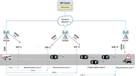 Figure 2 From Self Correcting Algorithm For Estimated Time Of Arrival