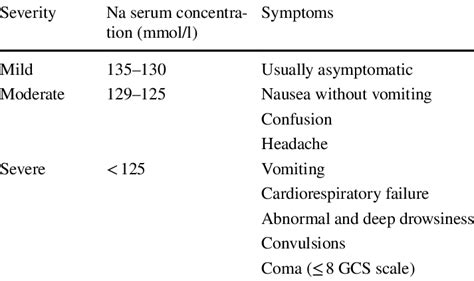 Diagnosis And Management Of Hyponatremia Recapem 53 Off