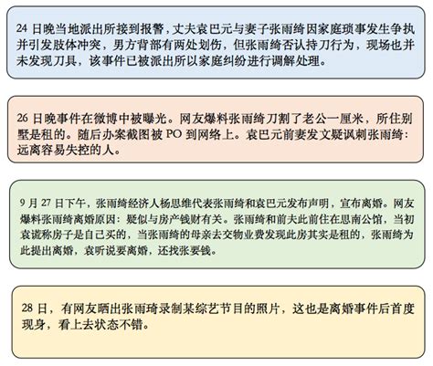 舆情分析：张雨绮协议离婚，此前曾被曝持刀与丈夫争执 舆情报告蚁坊软件
