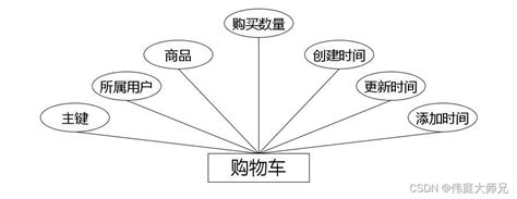 乡村研学乡村研学小程序基于微信小程序的乡村研学平台设计与实现源码数据库文档研学小程序源码 Csdn博客