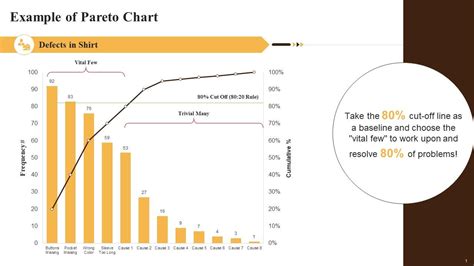 Example Of Pareto Chart Training Ppt Ppt Example