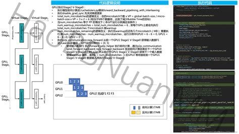 Megatron Lm Gpt 源码分析（四） Virtual Pipeline Parallel分析virtual Pipeline