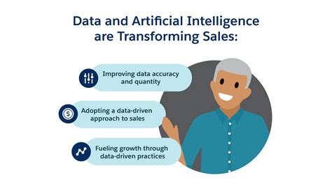 Get To Know Einstein Conversation Insights For Sales Salesforce