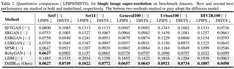 Diffir Efficient Diffusion Model For Lmage Restoration Csdn博客