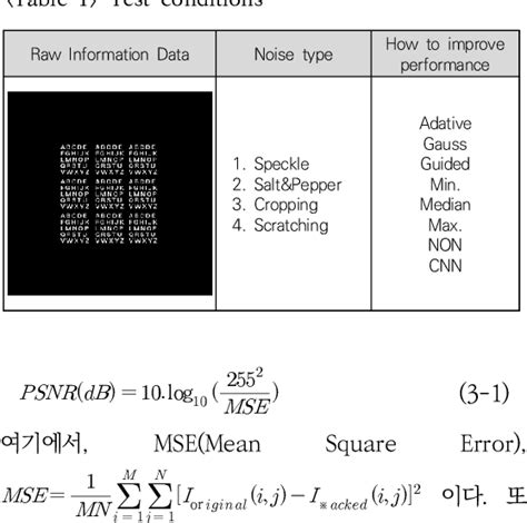 Table 1 From Dncnn을 활용한 Semantic Scholar