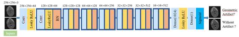 Discriminator Network Structure Diagram Download Scientific Diagram