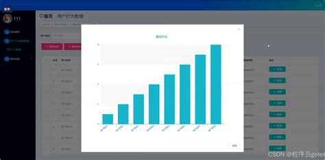 基于spark的电信用户行为分析系统的设计与实现 源码 lw 调试文档 讲解等 csdn博客