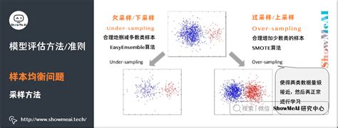 图解机器学习算法 2 模型评估方法与准则（机器学习通关指南·完结） 机器学习评估模型的算法 csdn博客