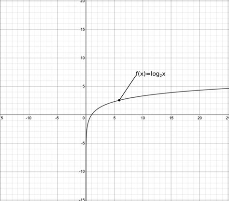 Ada Computer Science