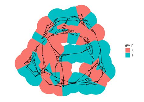 一文读懂 ggraph 的使用 r bio