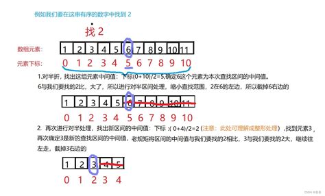 超详解“二分法查找”，一看就会！ csdn博客