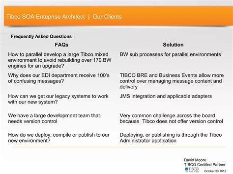 Encore Tibco AMX BPM Architecture PPT Business Utilities Business