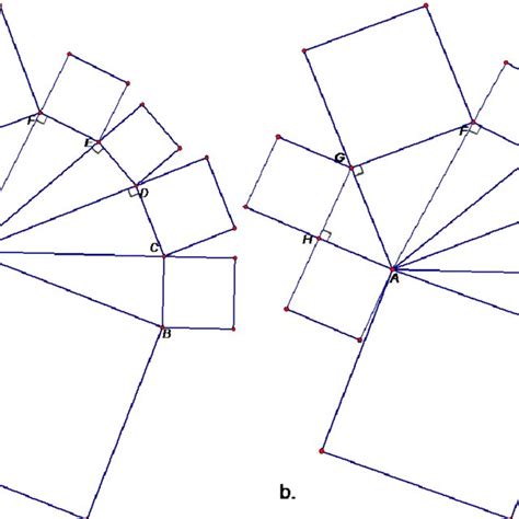 Jesses Generalization Of The Pythagorean Theorem Download Scientific