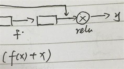 深度学习与图神经网络学习分享：cnn 经典网络之 Resnet转载 知乎