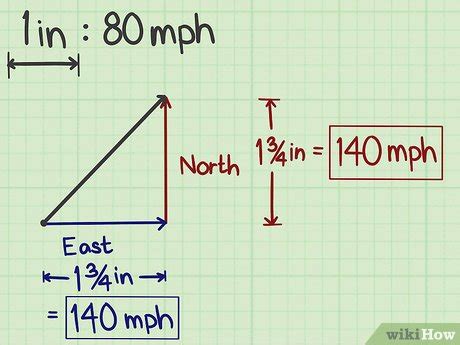 Ways To Resolve A Vector Into Components WikiHow Life