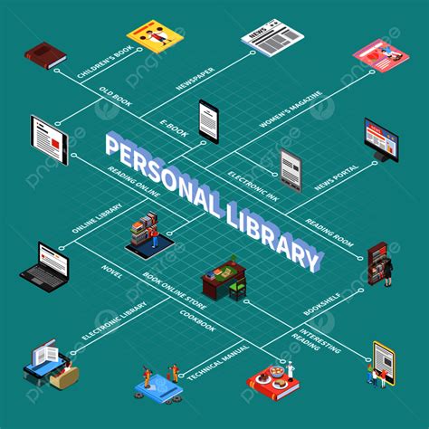 Reading And Library Flowchart With Personal Library Symbols Isometric Vector Illustration
