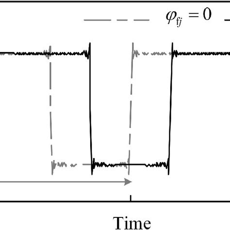 Schematic Of A Ring Structure Subjected To N Discrete Excitations On An