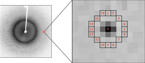 Iucr Data Reduction For X Ray Serial Crystallography Using Machine Learning