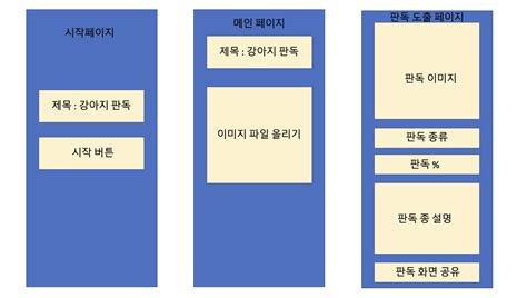 팀프로젝트 화면구성 Html Css