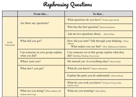 Teacher2teacher On Instagram “save These Rephrasing Questions For