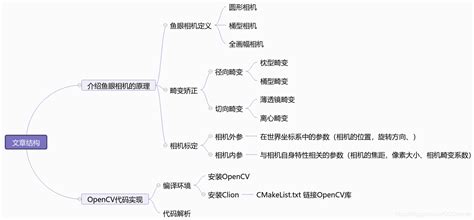 基于opencv的鱼眼相机畸变矫正含代码本文分为两部分 部分是介绍鱼眼相机畸变校正的原理一部分是手撕 Opencvq相机矫 Csdn博客
