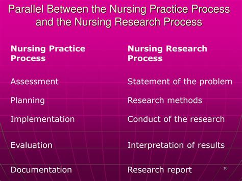 Ppt Nurs 320 Nursing Research Powerpoint Presentation Free Download