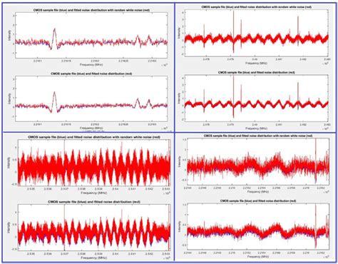 Comparison Of Sample File With And Without Random Additive Noise
