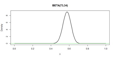 Inference Bayesian Update For Beta Distribution Cross Validated